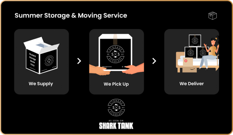 Housing & Dining - Southeastern University