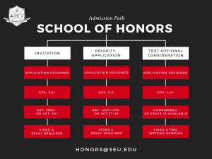 School of Honors - Southeastern University