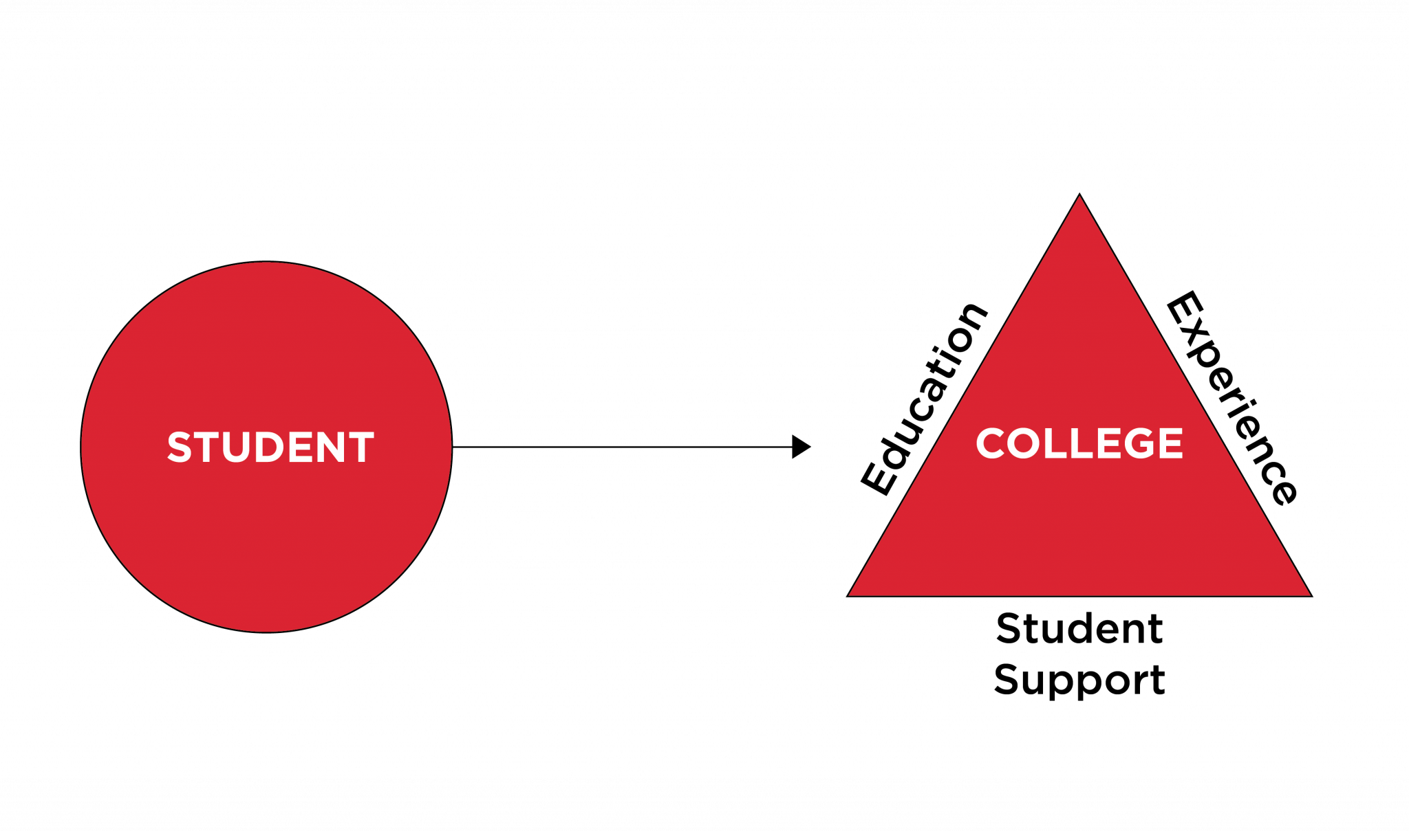 Parent Guide - Southeastern University